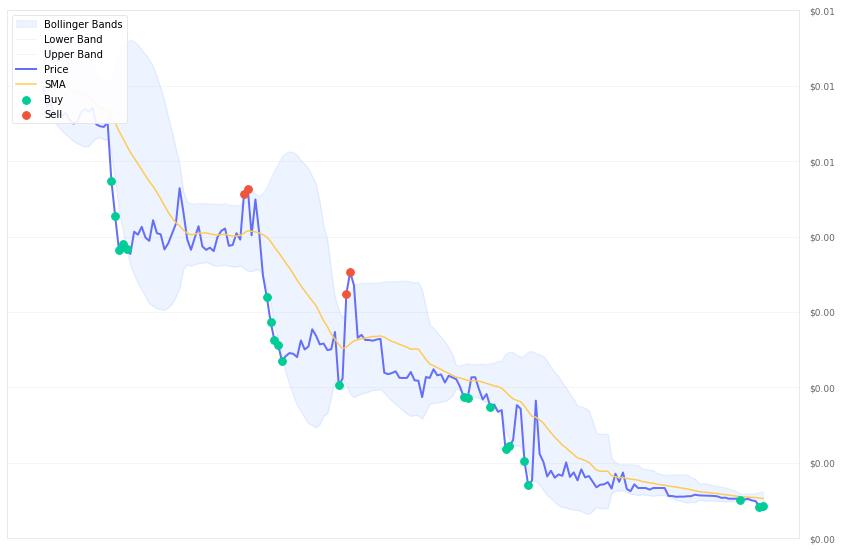 Hyve Полосы Боллинджера
