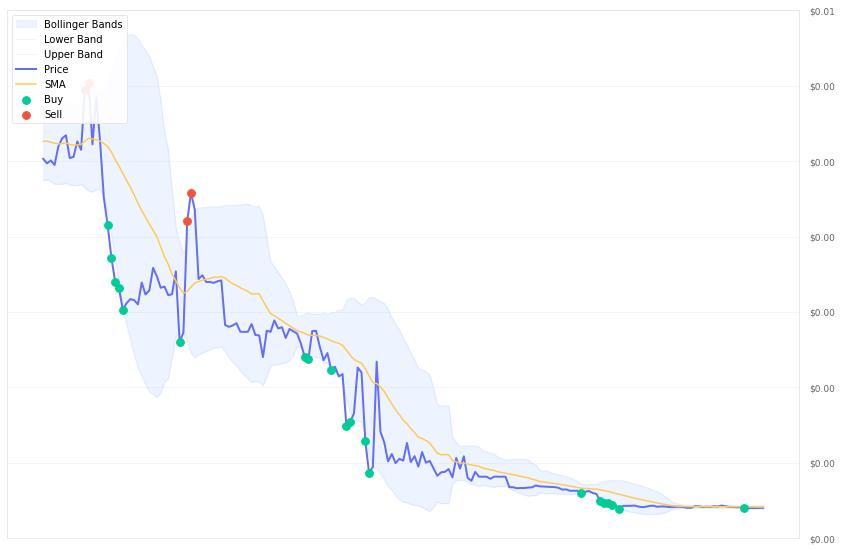 Hyve Bollinger Bands