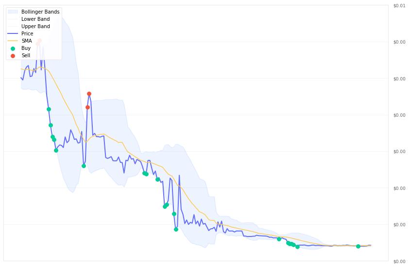 Hyve Bollinger Bands