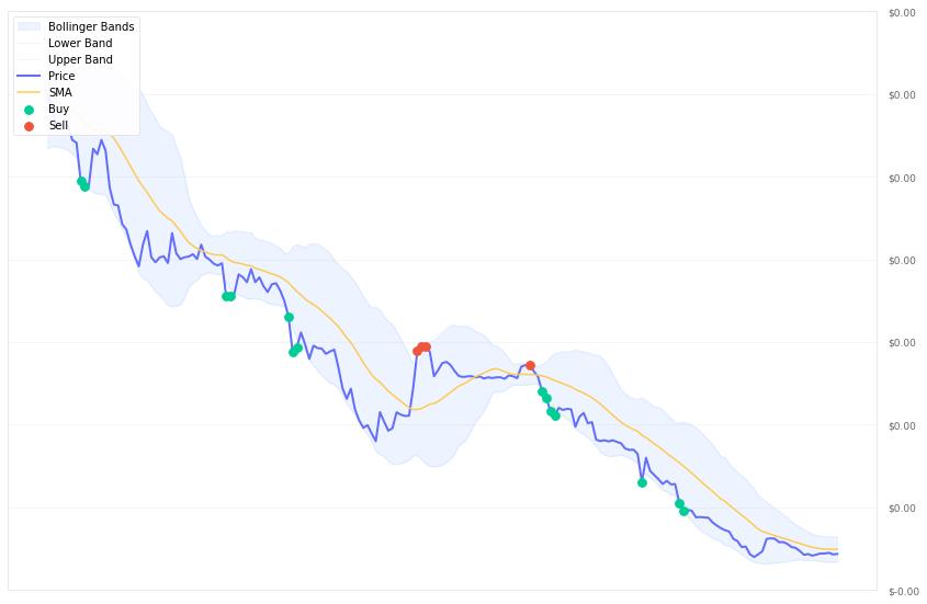 ICB Network Bollinger Bands