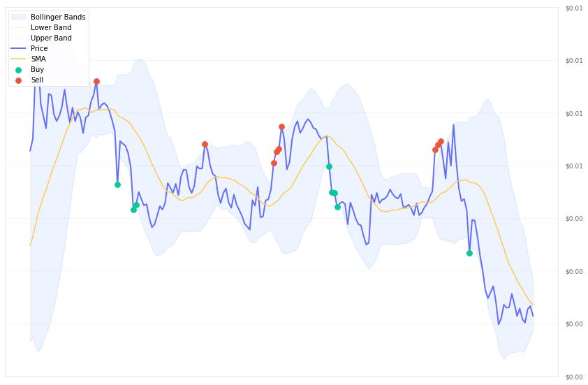 Ice Open Network Boillinger Bands