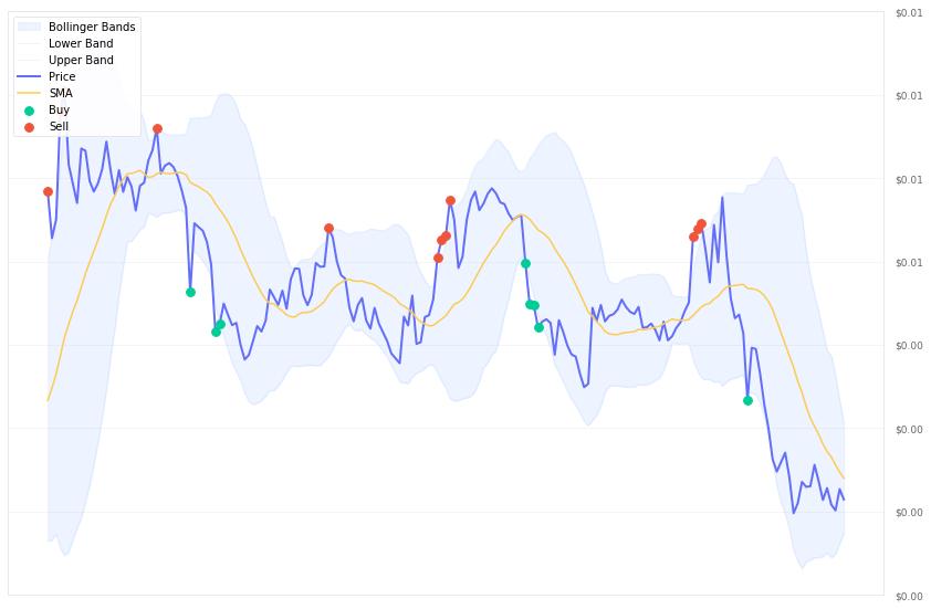 Ice Open Network Полосы Боллинджера