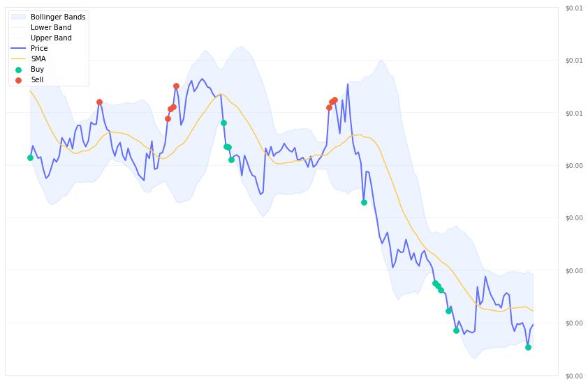 Ice Open Network MACD