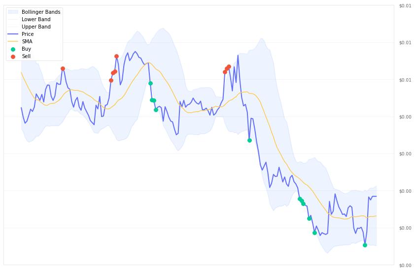 Ice Open Network Полосы Боллинджера