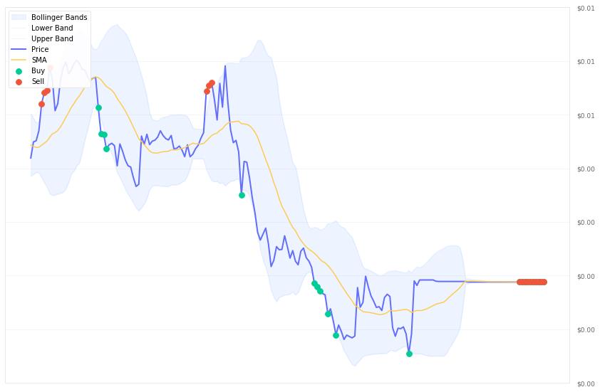 Ice Open Network Полосы Боллинджера