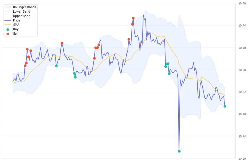 ICHI Bollinger Bands