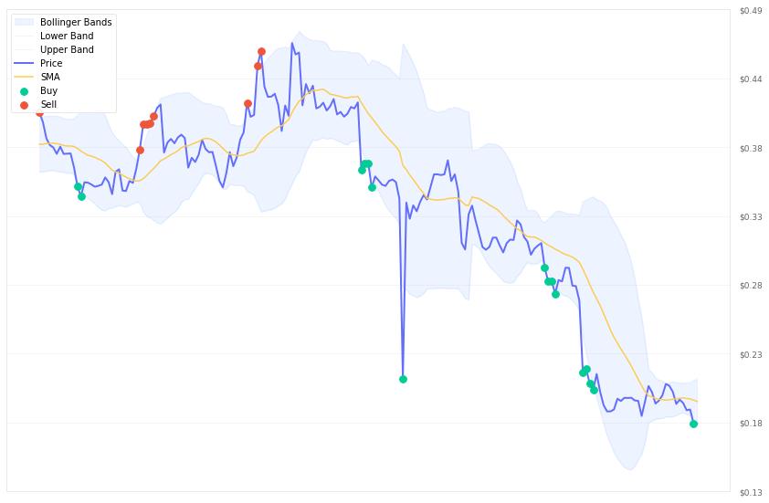 ICHI Bollinger Bands