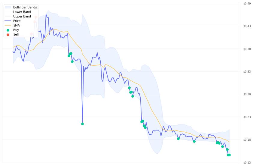 ICHI Bollinger Bands