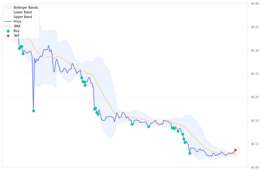ICHI Bollinger Bands