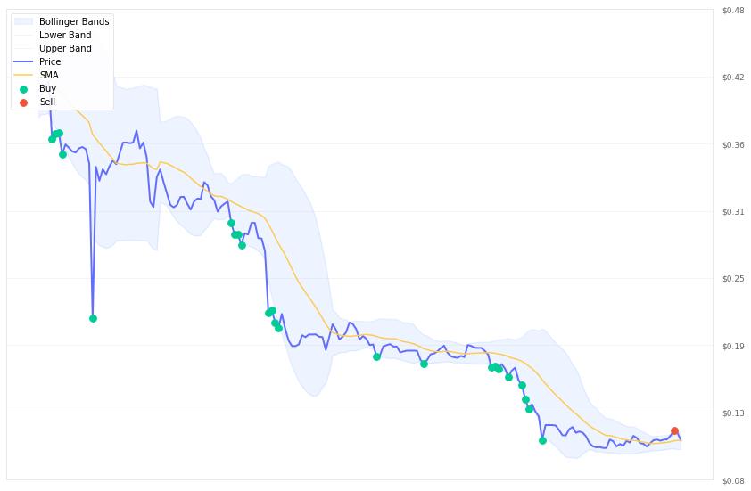 ICHI Bollinger Bands
