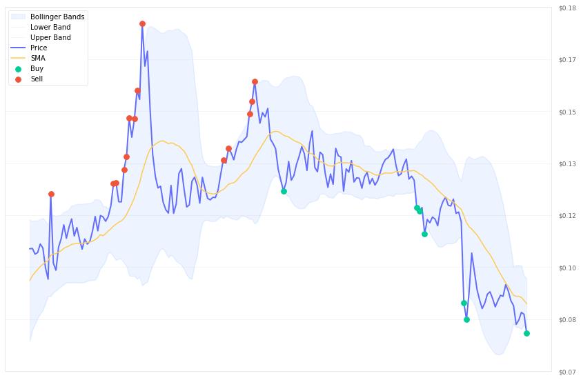ICON Bollinger Bands