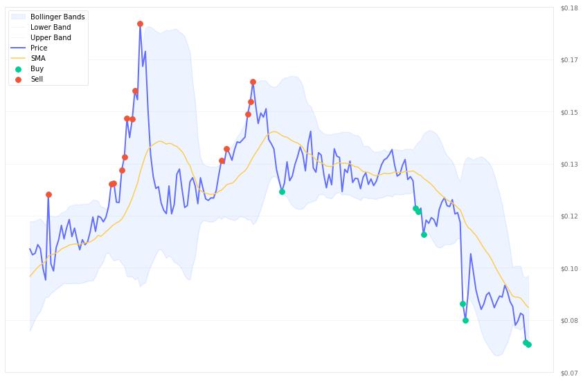 ICON Полосы Боллинджера