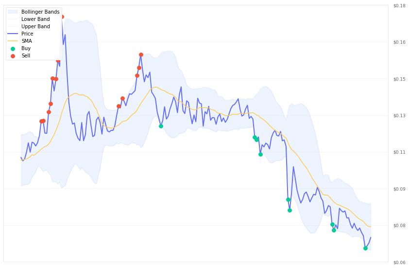 ICON Полосы Боллинджера