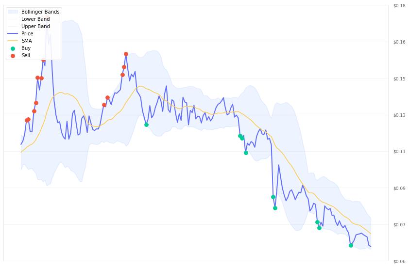 ICON Полосы Боллинджера