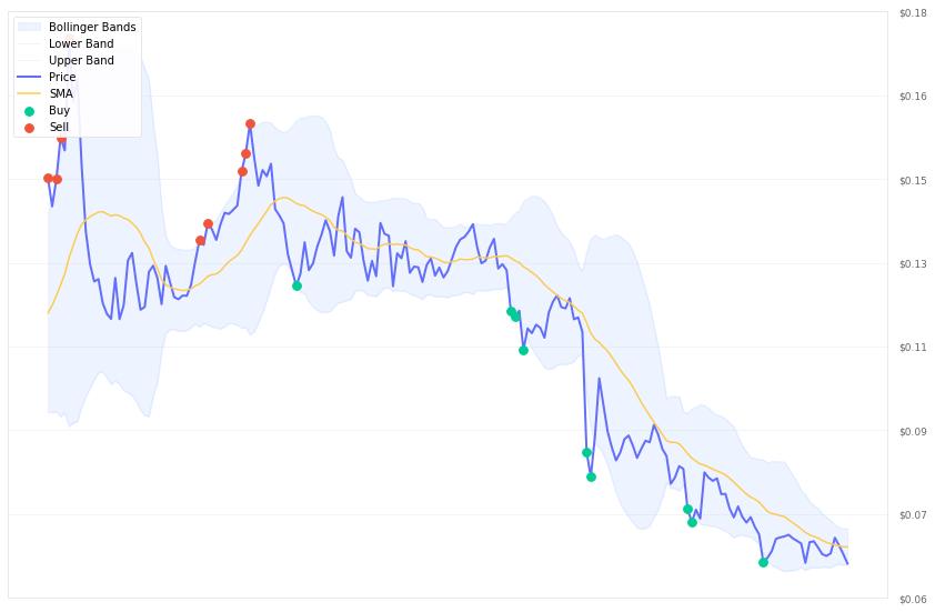 ICON Bollinger Bands