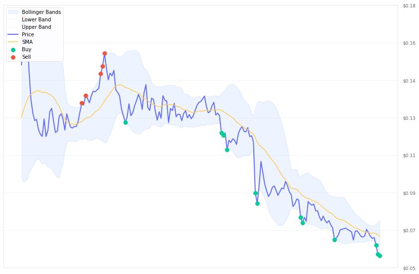 ICON Полосы Боллинджера
