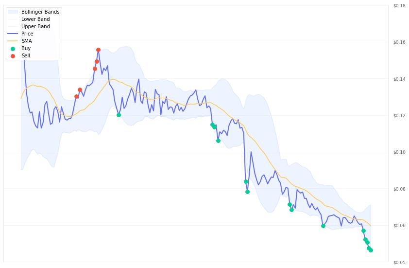 ICON Bollinger Bands