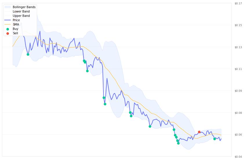 ICON Bollinger Bands