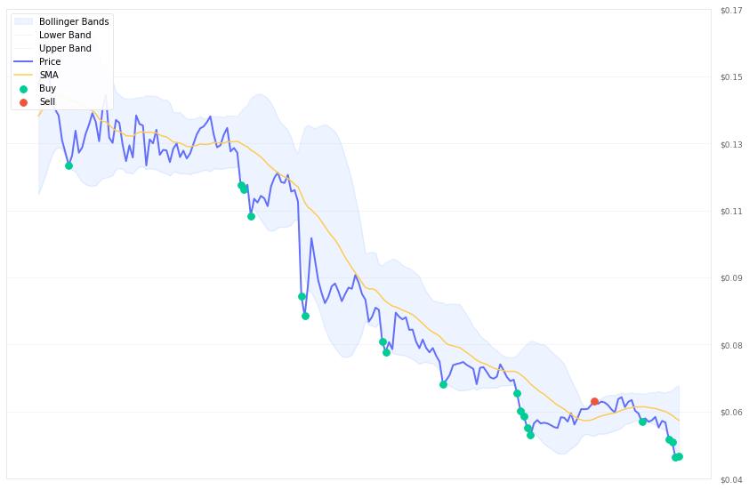 ICON Bollinger Bands