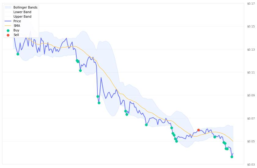 ICON Полосы Боллинджера