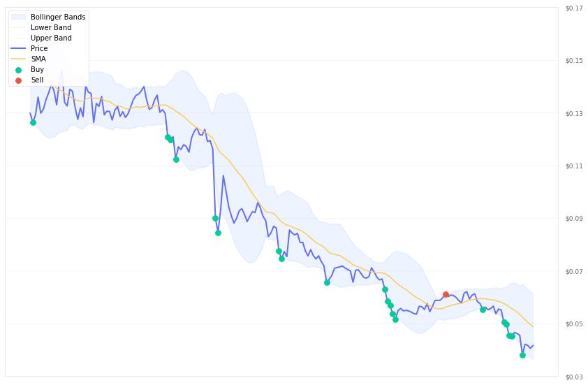 ICON Полосы Боллинджера