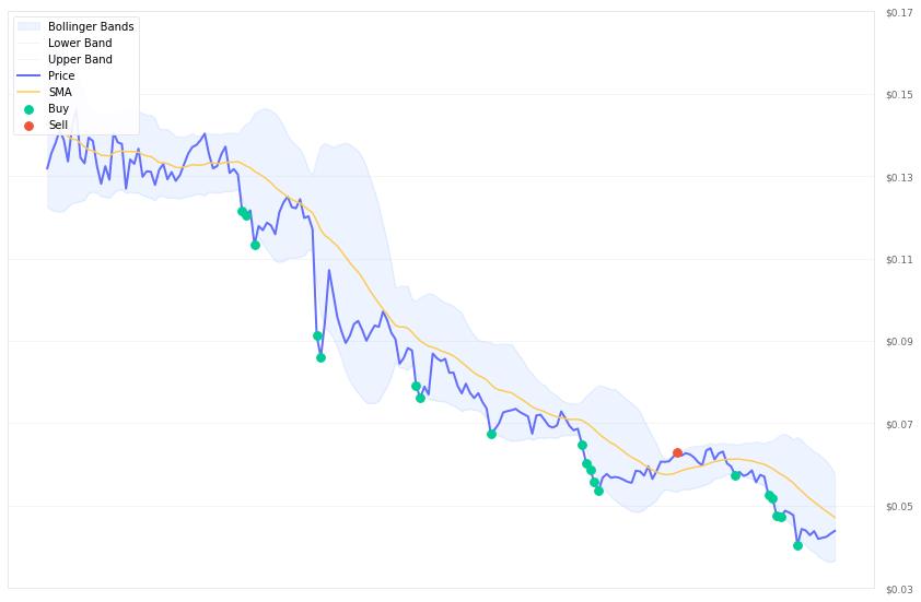 ICON Полосы Боллинджера