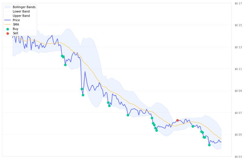 ICON Полосы Боллинджера
