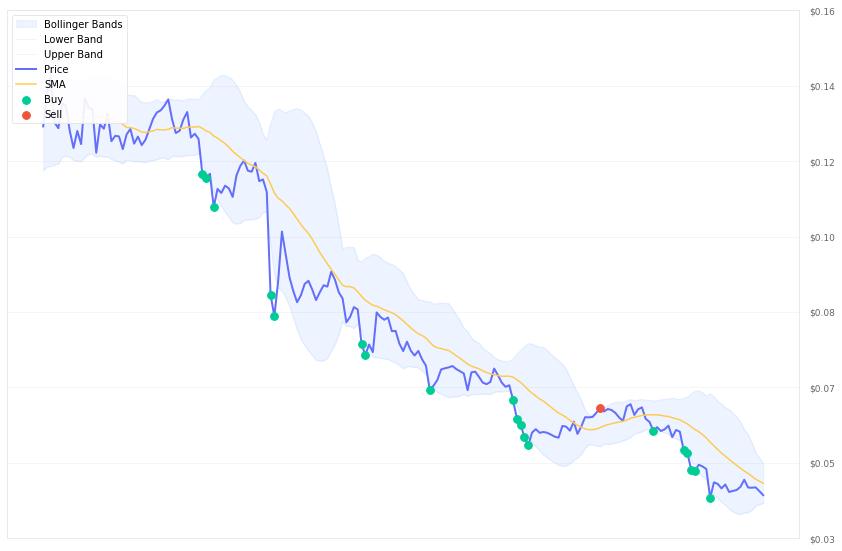 ICON Полосы Боллинджера