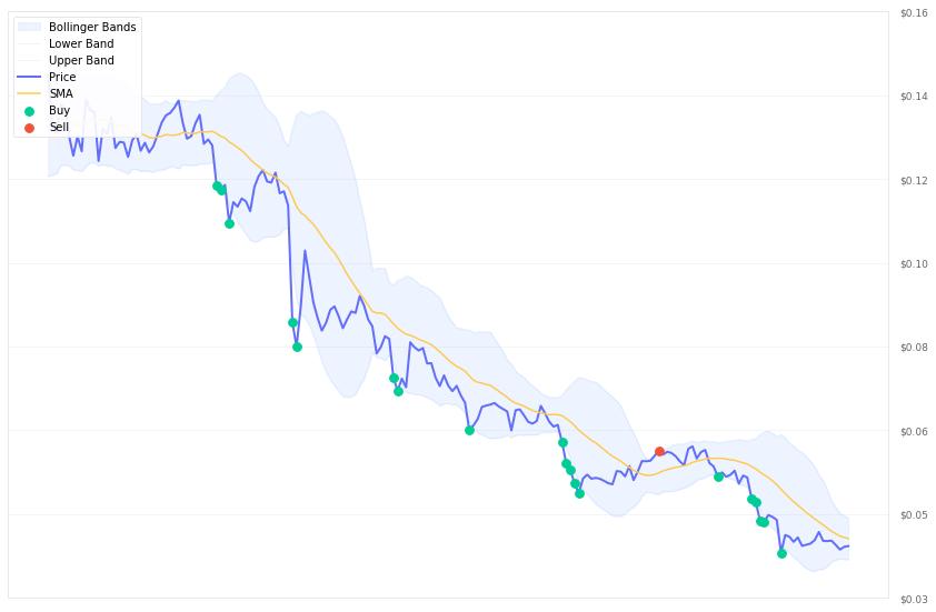 ICON Полосы Боллинджера