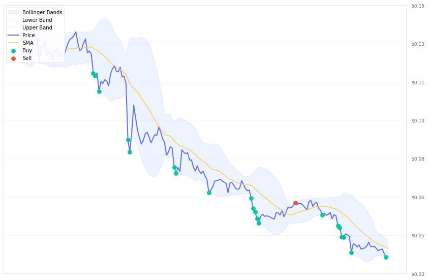 ICON Полосы Боллинджера