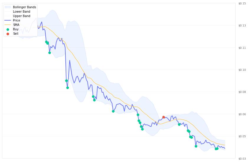 ICON Полосы Боллинджера
