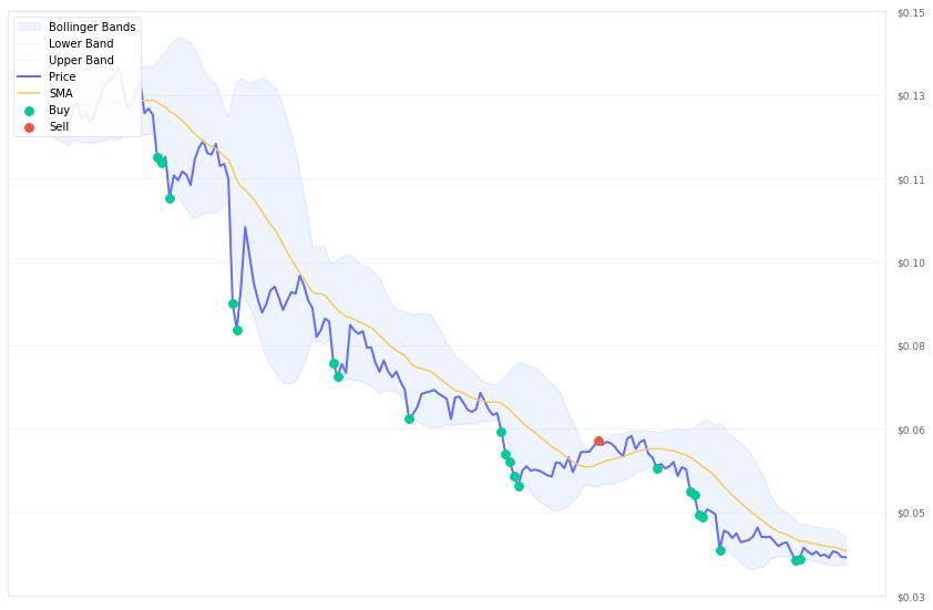 ICON Полосы Боллинджера