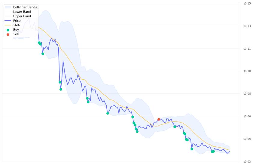 ICON Полосы Боллинджера