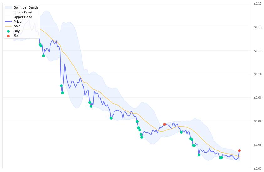 ICON Полосы Боллинджера