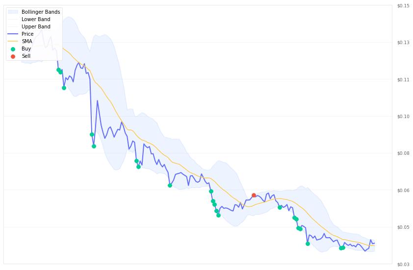 ICON Bollinger Bands