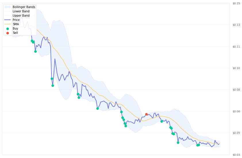 ICON Полосы Боллинджера
