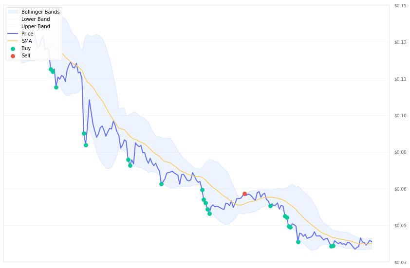 ICON Полосы Боллинджера
