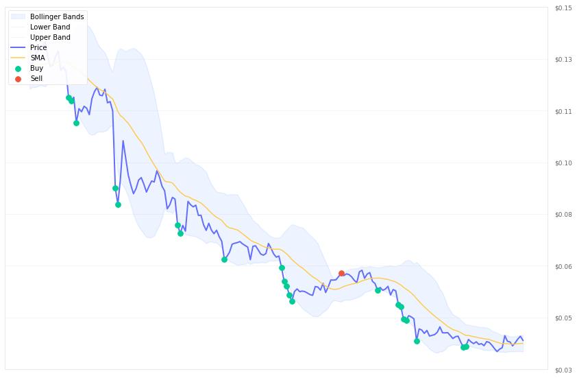 ICON Bollinger Bands