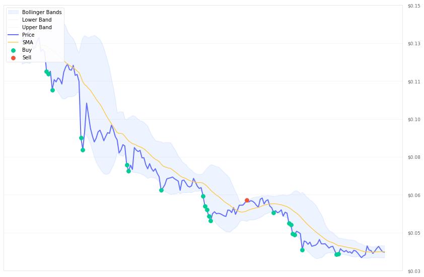 ICON Полосы Боллинджера