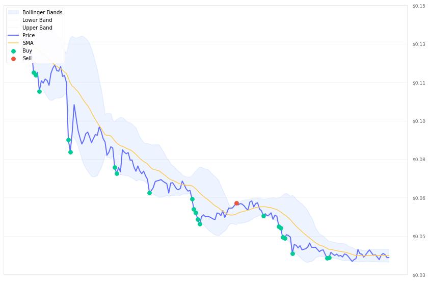 ICON Полосы Боллинджера