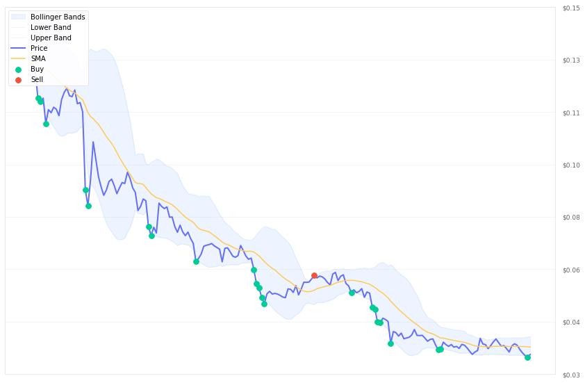 ICON Полосы Боллинджера