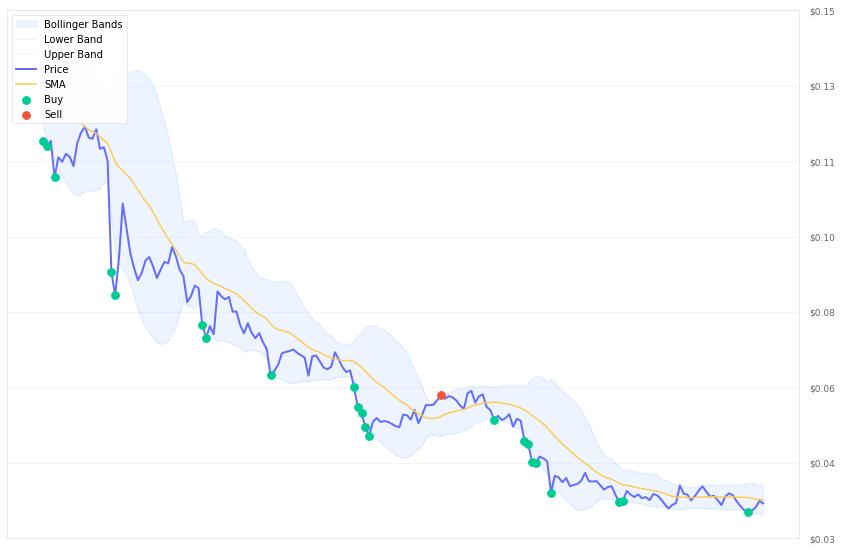 ICON Полосы Боллинджера
