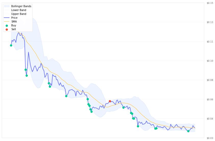 ICON Полосы Боллинджера