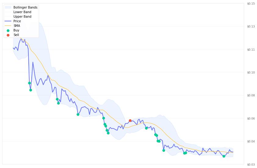 ICON Полосы Боллинджера