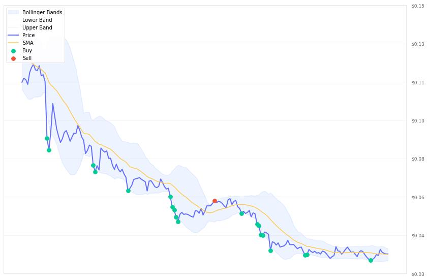 ICON Полосы Боллинджера