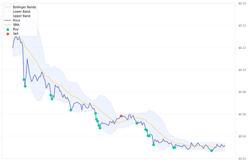 ICON Полосы Боллинджера