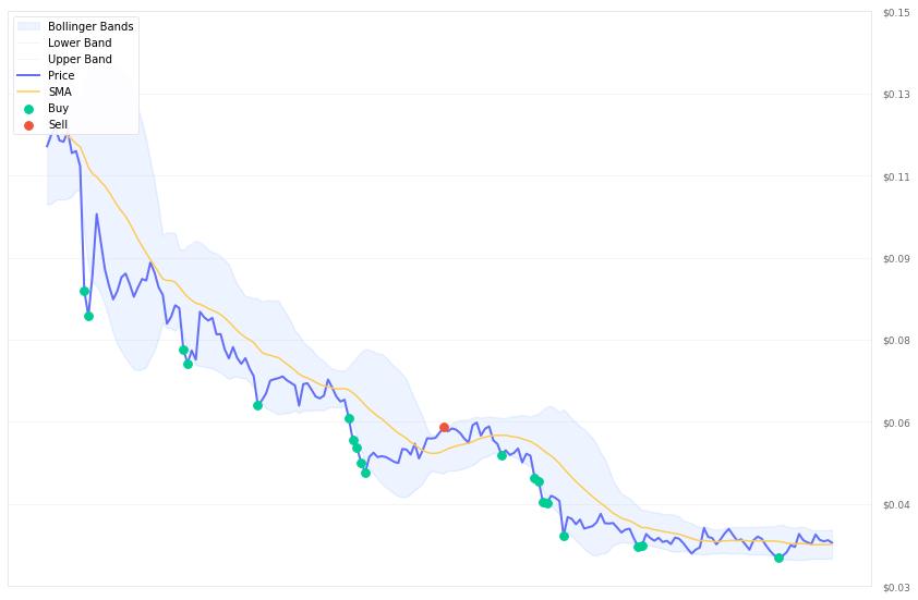 ICON Полосы Боллинджера