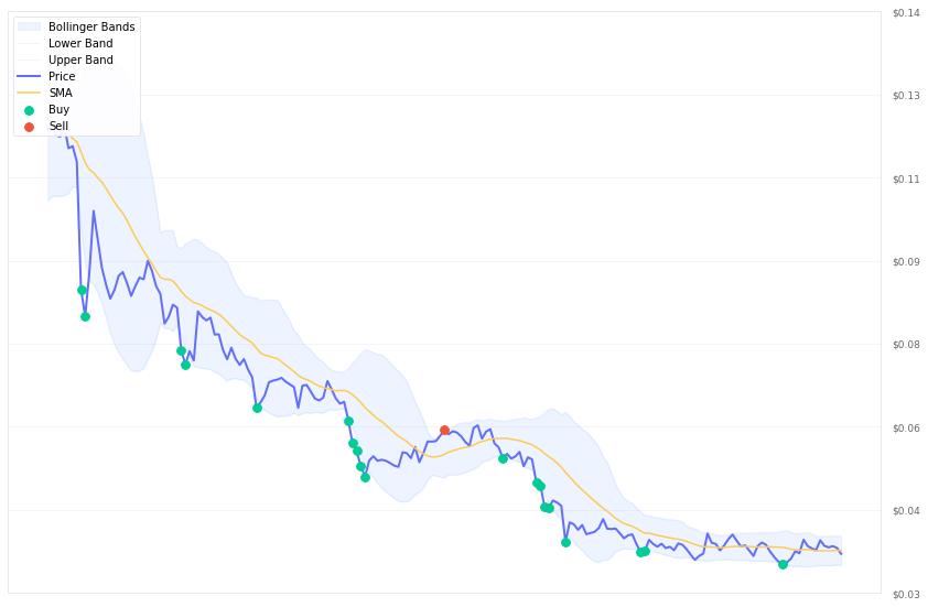 ICON Полосы Боллинджера