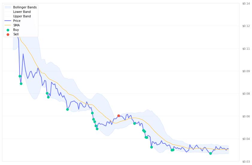 ICON Полосы Боллинджера