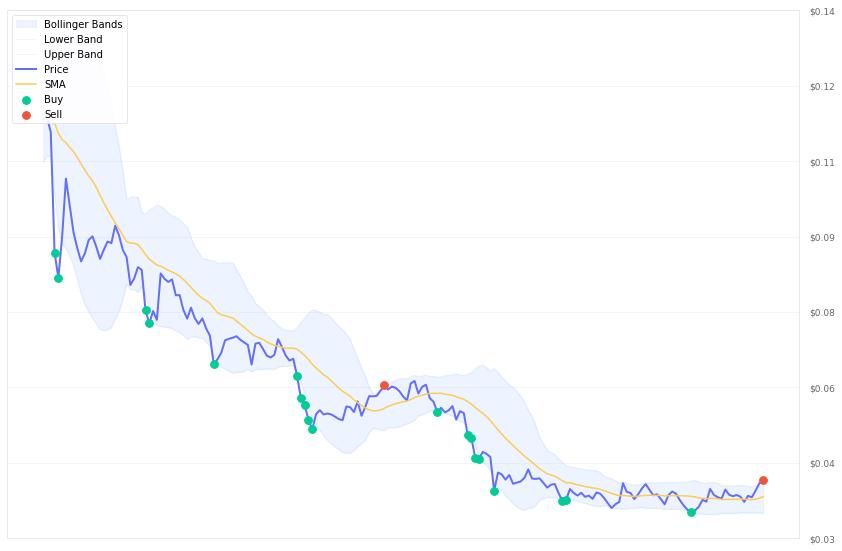 ICON Полосы Боллинджера